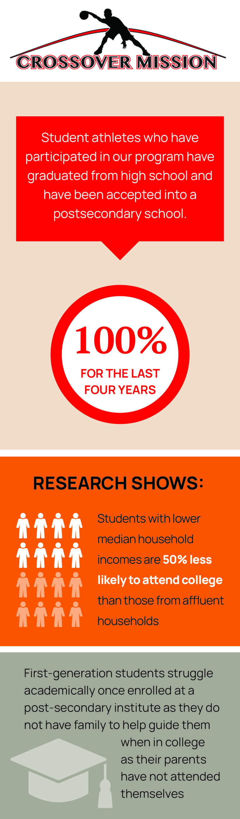 College Career Readiness Crossover Mission